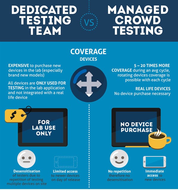 What Is Crowdsourced Testing Global App Testing